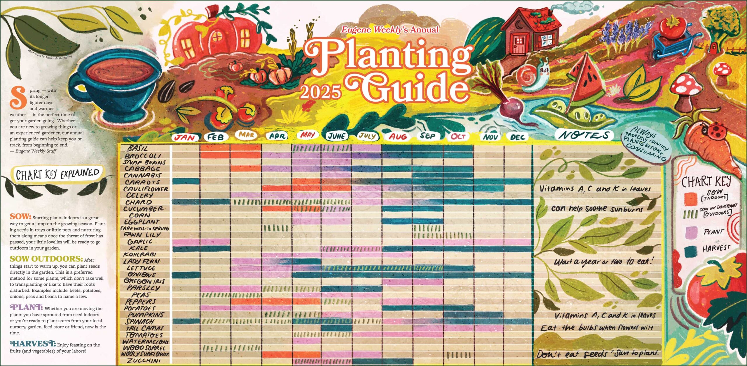 Eugene Weekly’s Annual Planting Guide – Eugene Weekly